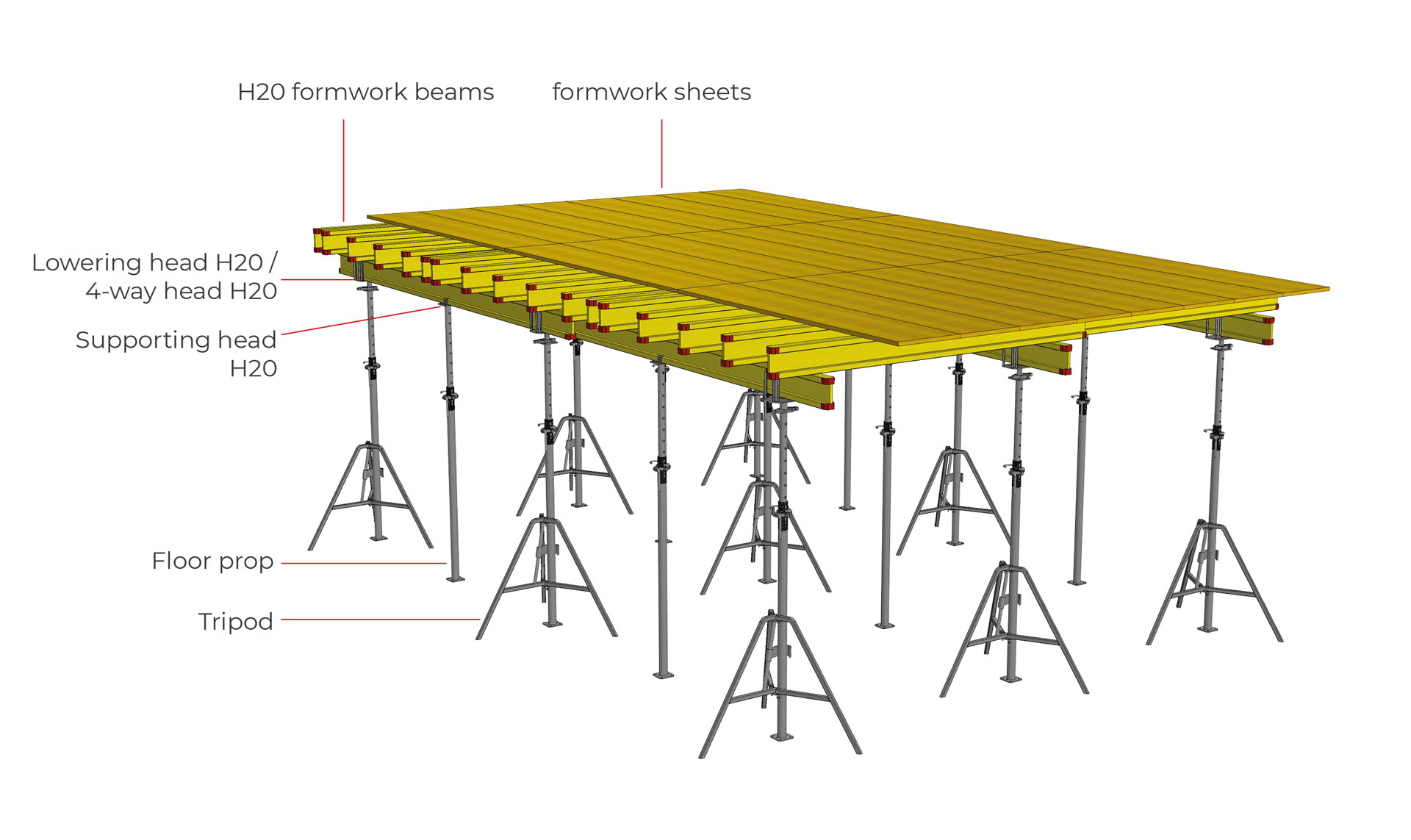 Flex slab formwork - H20 beams, formwork panels and floor props - RINGER